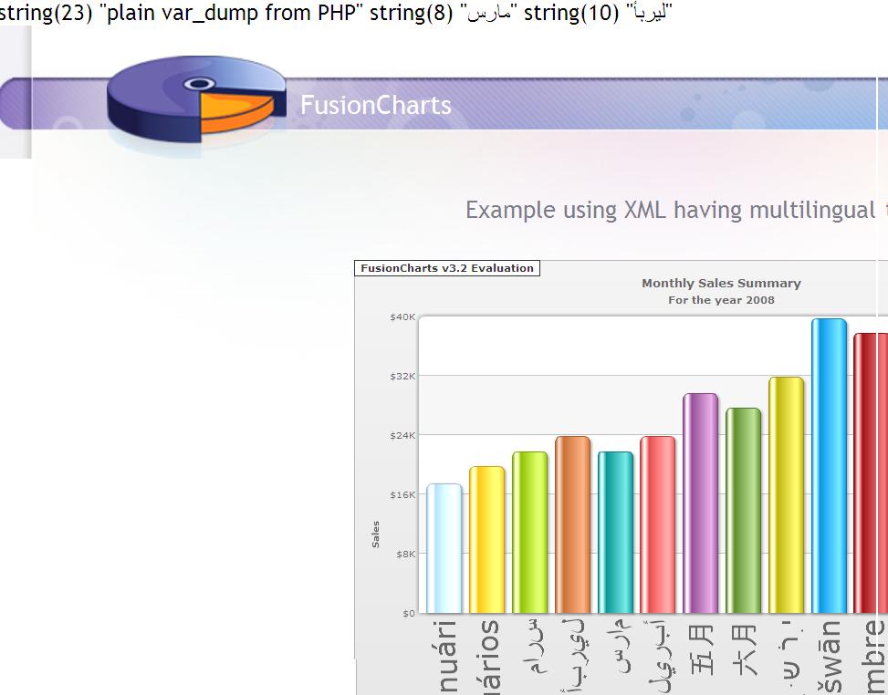 Arabic And Urdu Legends In Fusion Charts - FusionCharts and PHP - FusionCharts Forum